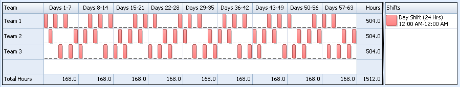 3 Team Fixed 24 Hour Shift Pattern 24 7 Shift Coverage Employee Scheduling Software Snap 