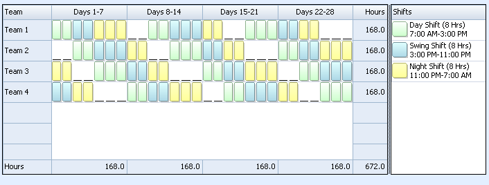 Continental Rotating Shift Schedule 24 7 Shift Coverage Learn 