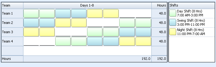 Metropolitan Rotating Shift Schedule 24 7 Shift Coverage Learn Employee Scheduling