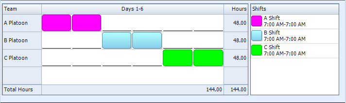 3 Shift 24 7 6 On 3 Off Work Schedules Improved 4 On 4 Off 12 Hour Shift Patterns Youtube 