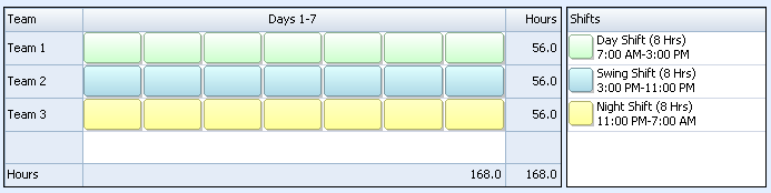 4 Team Fixed 8 Hour Shift Schedule 24 7 Shift Coverage Coverletterpedia