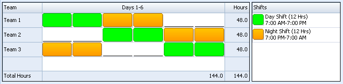 DDNNOO Shift Schedule 24 7 Shift Coverage Learn Employee Scheduling