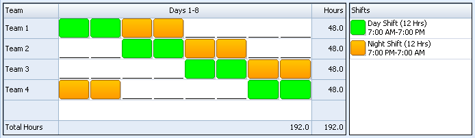Fast 12 Shift Schedule 24 7 Shift Coverage Learn Employee Scheduling
