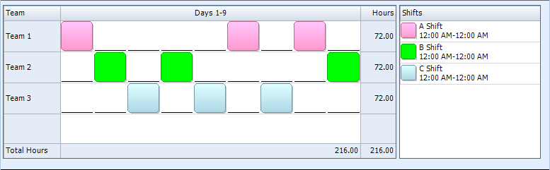 Kelly Shift Schedule 24 7 Shift Coverage Learn Employee Scheduling