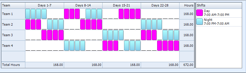 DuPont Schedule For 24 7 Shift Coverage