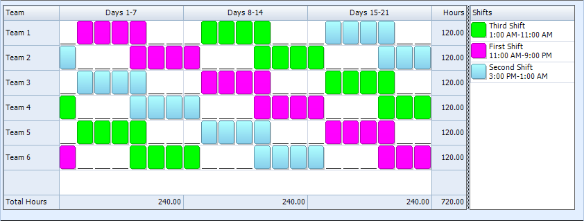 4 3 Ten Hour Rotating Shift Schedule 24 7 Shift Coverage Business Management Systems
